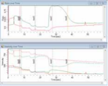 高性能成像及分析软件visiVIEW-适配所有显微镜